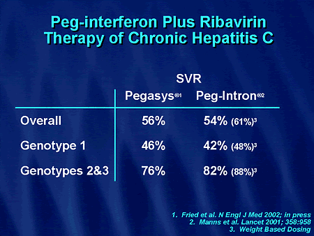 Controversies in Hepatitis C Therapy