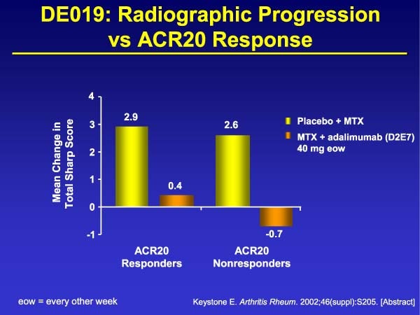 The Evolution of Biologic DMARD Therapy in Rheumatoid Arthritis Management