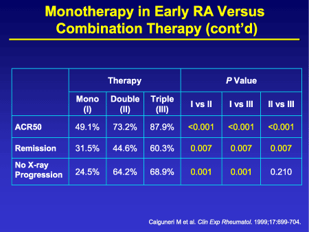 The Evolution of Biologic DMARD Therapy in Rheumatoid Arthritis Management