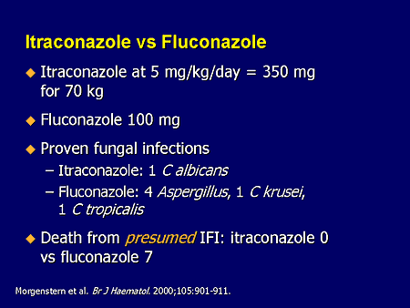 Management of Fungal Infections in the High-Risk Patient