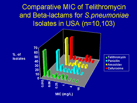 Treatment of Respiratory Infections and Innovative Solutions to the ...