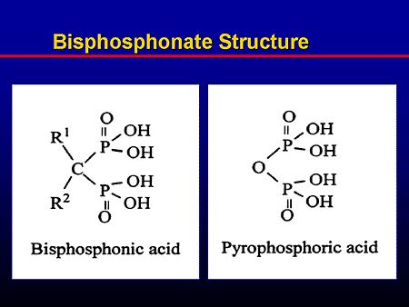 The Emerging Role of Intravenous Bisphosphonates in the Management of ...
