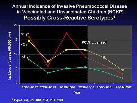 Pneumococcal Diseases in the Era of Pneumococcal Conjugate Vaccine ...
