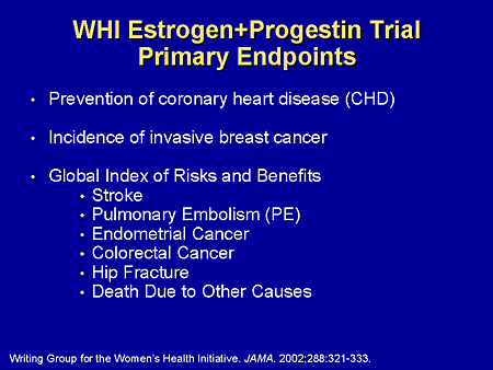 The Clinical Impact of the Women's Health Initiative (WHI): Entering a ...