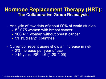 The Clinical Impact of the Women's Health Initiative (WHI): Entering a ...