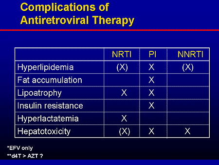 Science and ART: Optimizing the Use of NRTIs/NtRTIs in HIV Therapy