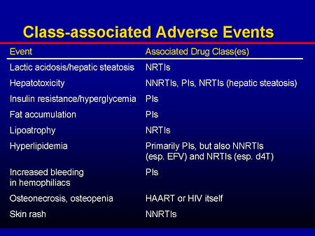 Science and ART: Optimizing the Use of NRTIs/NtRTIs in HIV Therapy