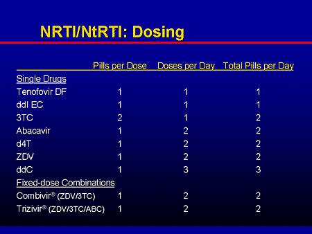 Science and ART: Optimizing the Use of NRTIs/NtRTIs in HIV Therapy