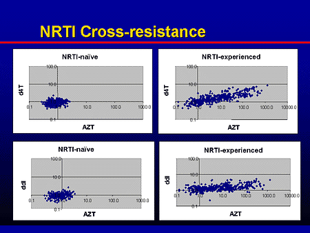 Science and ART: Optimizing the Use of NRTIs/NtRTIs in HIV Therapy
