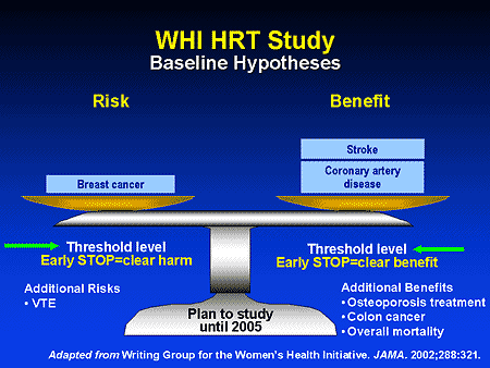 New Paradigms in the Management of Osteoporosis