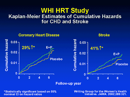 New Paradigms in the Management of Osteoporosis
