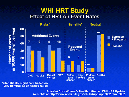 New Paradigms in the Management of Osteoporosis
