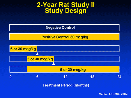 New Paradigms in the Management of Osteoporosis