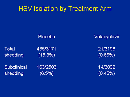 Role of the Primary Care Physician in Evaluating and Managing Genital ...