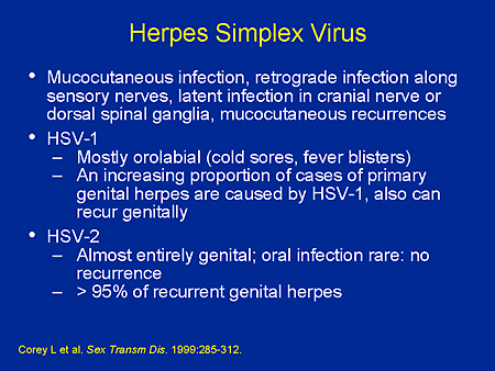 Role of the Primary Care Physician in Evaluating and Managing Genital ...