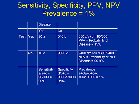 Role of the Primary Care Physician in Evaluating and Managing Genital ...