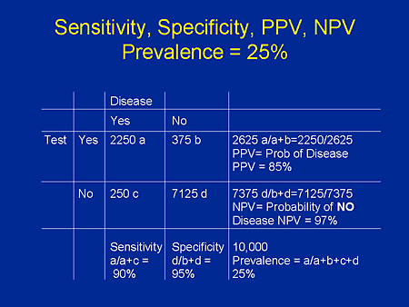 Role of the Primary Care Physician in Evaluating and Managing Genital ...