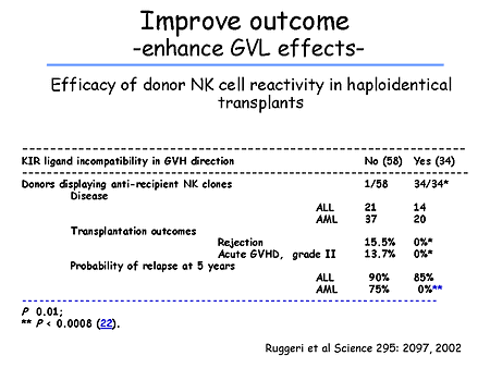 Changing Paradigms in the Treatment and Monitoring of CML