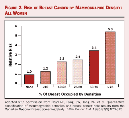 Articles in Program HRT and SERMs: New Guidelines for Patient ...