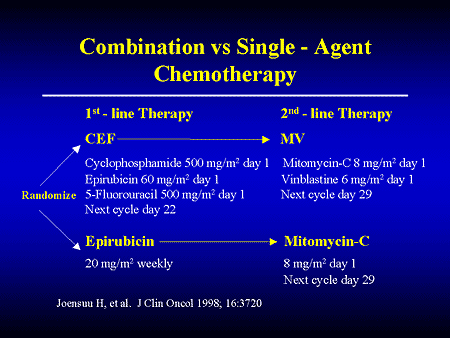 Treatment Options for Metastatic Breast Cancer: Goals of Therapy and ...