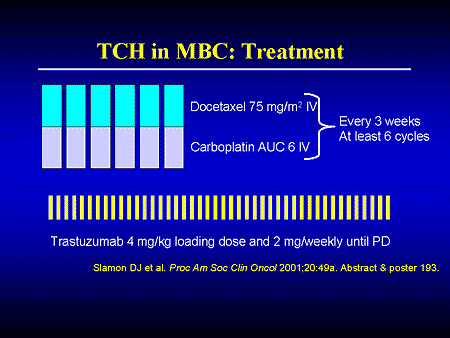 Treatment Options for Metastatic Breast Cancer: Goals of Therapy and ...