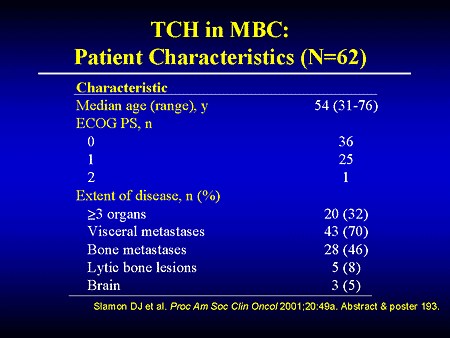 Treatment Options for Metastatic Breast Cancer: Goals of Therapy and ...