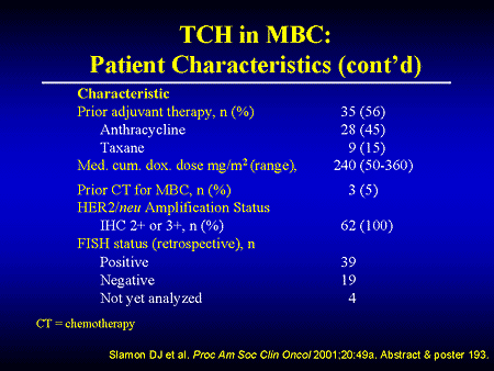 Treatment Options for Metastatic Breast Cancer: Goals of Therapy and ...