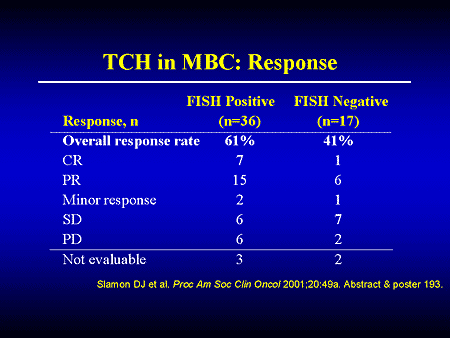 Treatment Options for Metastatic Breast Cancer: Goals of Therapy and ...
