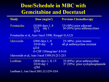Treatment Options for Metastatic Breast Cancer: Goals of Therapy and Patient Considerations
