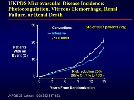 The Role of Protein Kinase C in Diabetic Microvascular Damage