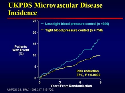 The Role of Protein Kinase C in Diabetic Microvascular Damage