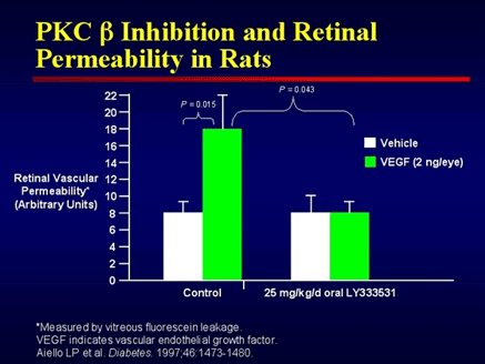 The Role of Protein Kinase C in Diabetic Microvascular Damage
