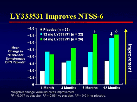 The Role of Protein Kinase C in Diabetic Microvascular Damage