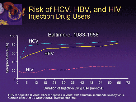 Strategies for Concurrent Treatment of HIV and HCV: A Practical ...