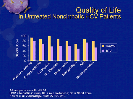 Forging New Pathways in HCV Side Effect Management