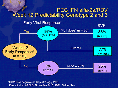 Forging New Pathways in HCV Side Effect Management