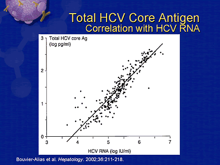 Forging New Pathways in HCV Side Effect Management