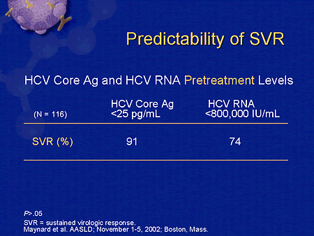 Forging New Pathways in HCV Side Effect Management