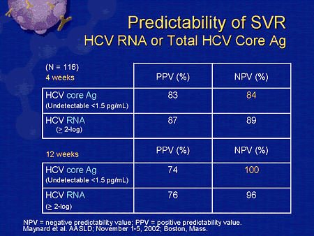 Forging New Pathways in HCV Side Effect Management