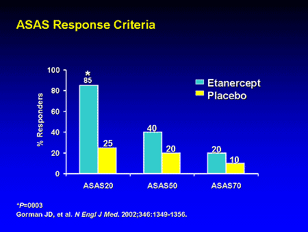 Advancing the Art and Science of Treating RA and Spondyloarthropathies ...