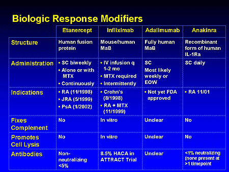 Advancing the Art and Science of Treating RA and Spondyloarthropathies ...