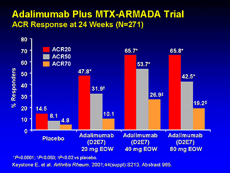Advancing the Art and Science of Treating RA and Spondyloarthropathies ...