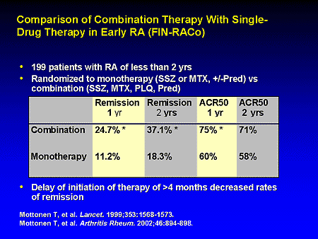 Advancing the Art and Science of Treating RA and Spondyloarthropathies ...