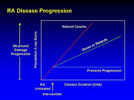 Advancing the Art and Science of Treating RA and Spondyloarthropathies ...