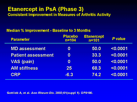 Advancing the Art and Science of Treating RA and Spondyloarthropathies ...