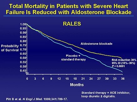 The Evolving Role of Aldosterone in Cardiovascular Disease: Rationale ...