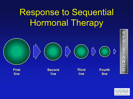 The Role of Anti-Aromatase Agents in New Treatment Strategies for ...