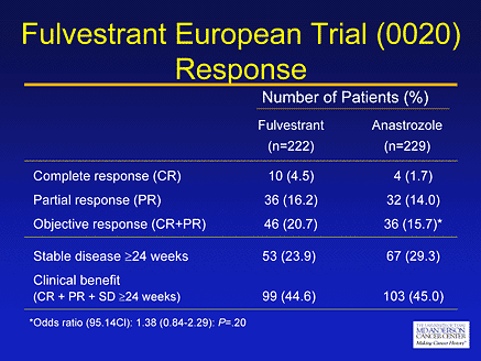 The Role of Anti-Aromatase Agents in New Treatment Strategies for ...