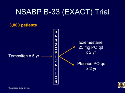 The Role of Anti-Aromatase Agents in New Treatment Strategies for ...