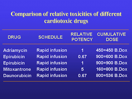 Novel Agents for the Treatment of Refractory Breast Cancer